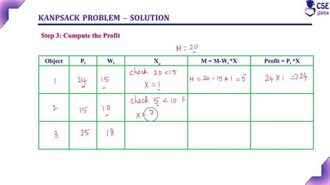 knapsack problem example3 lec 51 design and analysis of algorithm
