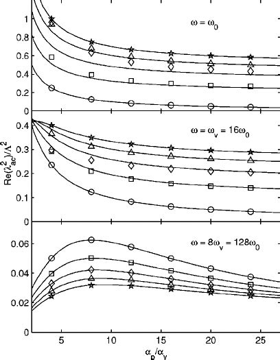 Real Part Of The Ac Penetration Depth Ac As A Function Of Download Scientific Diagram