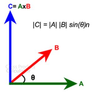 Dot Product Vs Cross Product What S The Difference