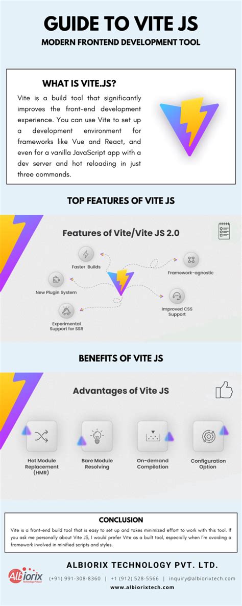 albiorix technology pvt ltd — what is vite js a comprehensive guide