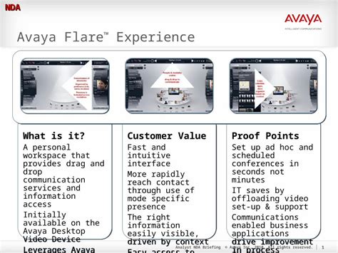 Ppt Nda What Is It A Personal Workspace That Provides Drag And Drop