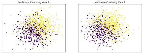 Multi View Vs Single View Kmeans — Mvlearn Alpha Documentation