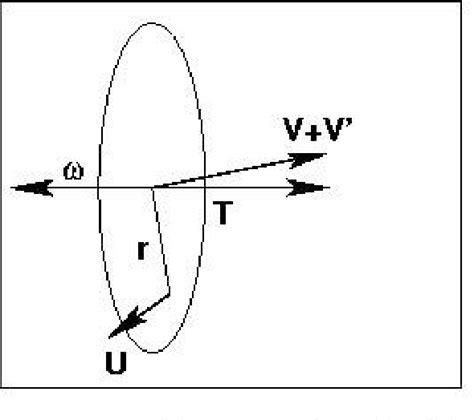 Figure 8 From Recent Advances In Cfd For In Flight Icing Simulation