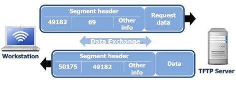 CCNA Part TCP UDP