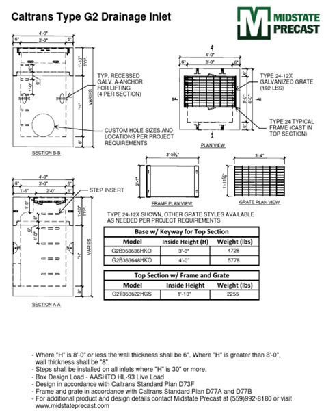 Caltrans Type G2 Drainage Inlet Pdf