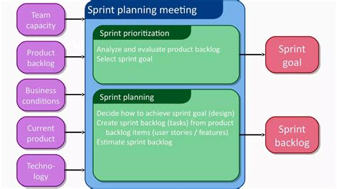 Agile Methodologies And Scrum Lean Development And Agile