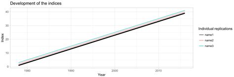 R Manual Color Assignment Of A Legend Object In Ggplot2 Stack Overflow