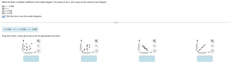 [solved] Match The Linear Correlation Coefficient To The