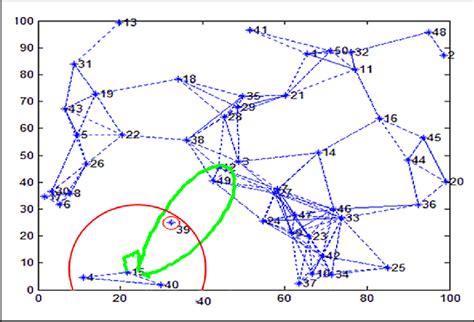 Connecting The Isolated Cluster Through Proposed Cooperative Download Scientific Diagram