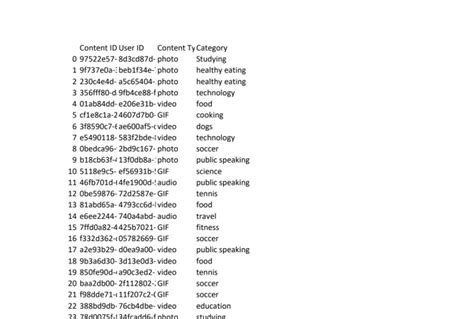 do data cleaning conditional formatting in ms excel by nikhil analyst