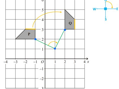 Transformation Of Shpes Teaching Resources