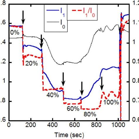 Ethanol DI Water Mixtures With Varying Ethanol Content Shown In The Download Scientific Diagram
