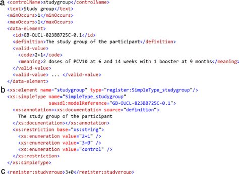 Fragments Of Xml Representing A A Trial Model B A Data Schema
