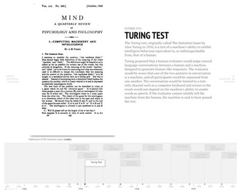 Timeline Demo For A History Of Nlp