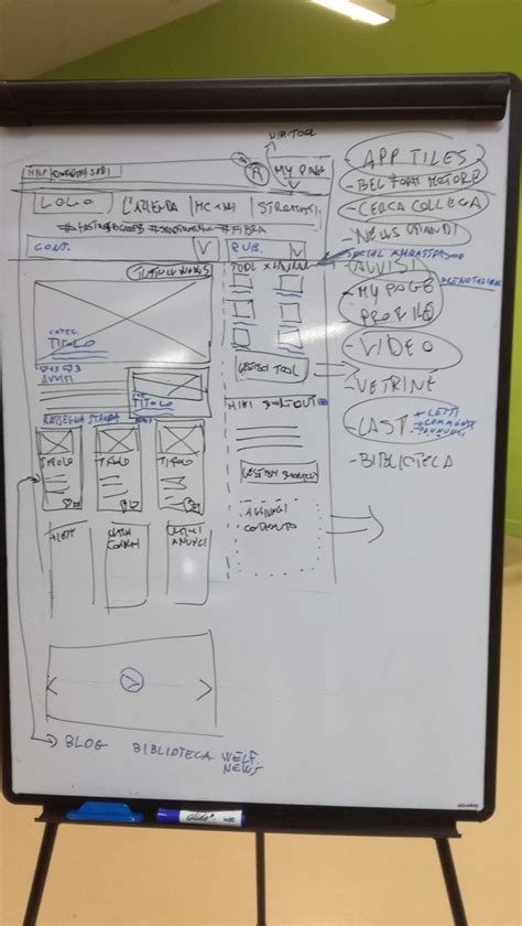 Intranet Wireframe Intranetmanagement Intranetmanagement
