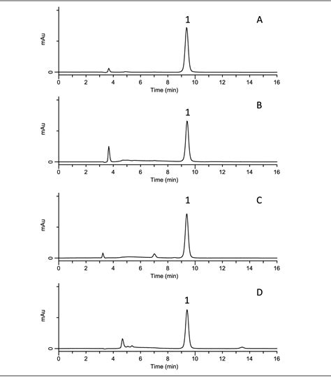 Table 1 From Stability Of Procainamide Injection In Clear Glass Vials And Polyvinyl Chloride