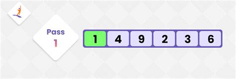 Selection Sort Algorithm Analyzing Simplicity And Efficiency
