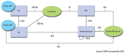 Network Interfaces And Components Download Scientific Diagram