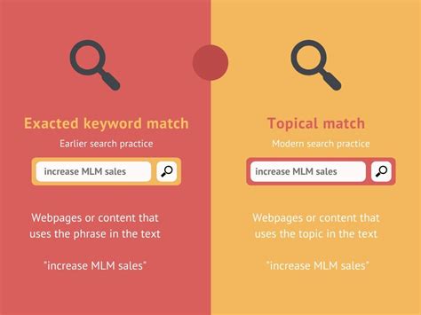 Will Search Engine Optimized Content Increase Mlm Sales