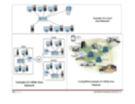 SOLUTION: Classification of network - Studypool