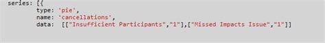 Javascript Populating High Charts Pie Chart Via PHP SOLVED