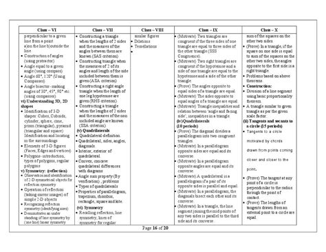 Telangana Board Class 6 Maths Syllabus 2024 Pdf Download Scert