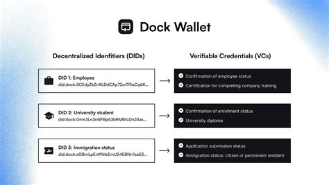 own and control your web3 identity dock launches web3 id