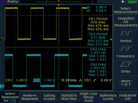 2 Comarison Of Rtc Frequency Of Two Microcontrollers Download