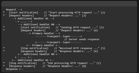 Networking Mit Net 8 Pctippch