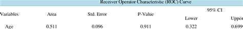 Roc Curve Variables Download Table
