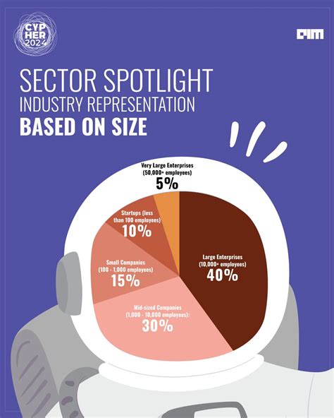 aim on linkedin cypher2024 meetmeatcypher