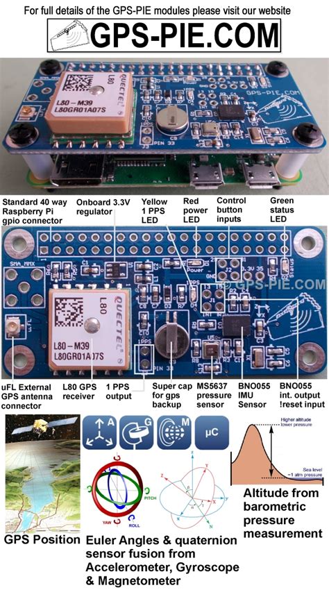 Gps Modules With Bno055 9dof Imu Motion Sensor Raspberry Pi Forums
