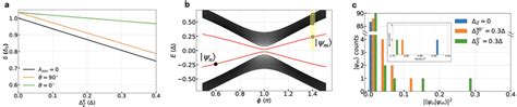Theoretical Abs Spectrum Analysis In The Presence Of A Zeeman Field A