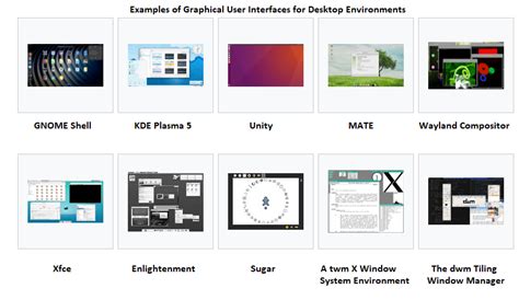 Gui Interface