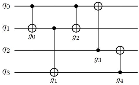 Matching Point Sets With Quantum Circuit Learning At Brock Kyte Blog