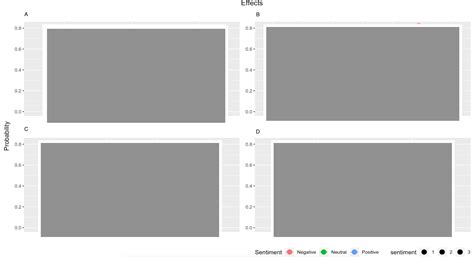 Adding Title Axis Labels And Facet Wrap To Brms Marginaleffects