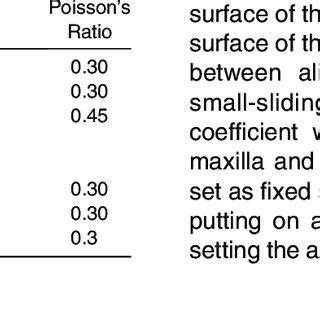 Material Properties Of Finite Element Models Download Scientific Diagram