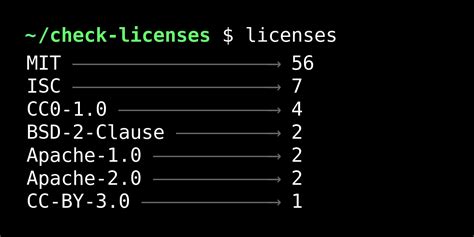 GitHub Franciscop Check Licenses A Simple Tool To Check All The Licenses In Your Dependencies