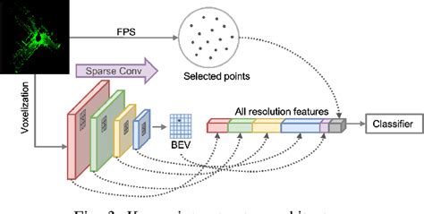 figure 3 from lidar based cooperative relative localization semantic