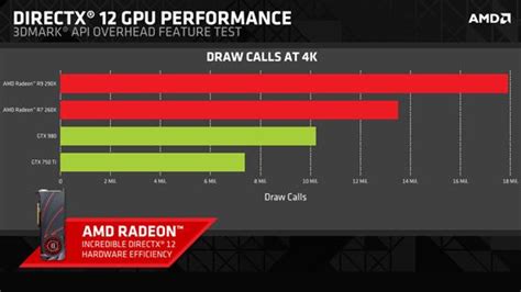 The Forgotten Api Just What Is Going On With Dx Techradar