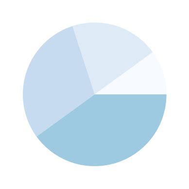Color Theory To Improve Your Data Visualizations GeeksforGeeks