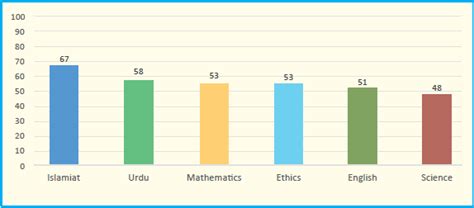5th Class Result 2025 Updated Punjab And BISE Board