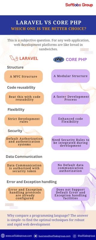 Laravel Vs Core Phppdf