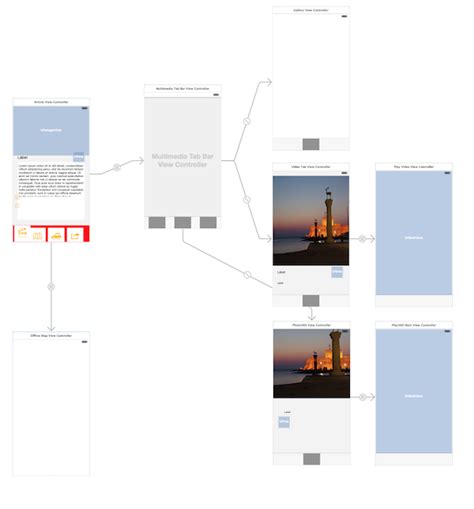 Objective C TabBarItem Icon Does Not Appear Immediately In Ios 8