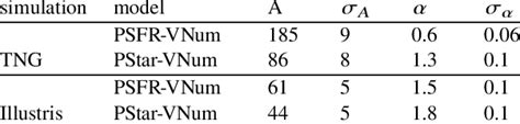 The Fitting Parameters Of Dm Host Z Download Scientific Diagram