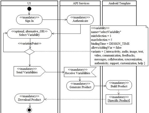 M Splearning Production Plan Download Scientific Diagram