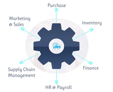 Trading Erp In Chennai Trading Erp Providers In Chennai Trading Erp Software Development