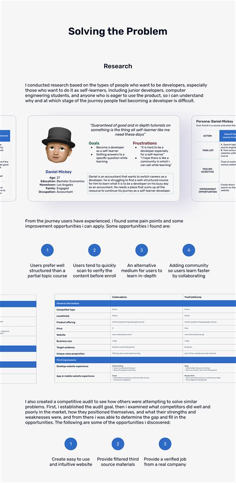 Codeup Developer Learning Resource Web UX Case Study On Behance