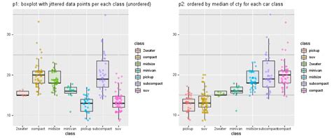 10 4 ggplot2 통계 프로그래밍 언어