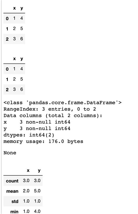 Pandas Why Does Ipythondisplaydisplay Render Outputs In Different